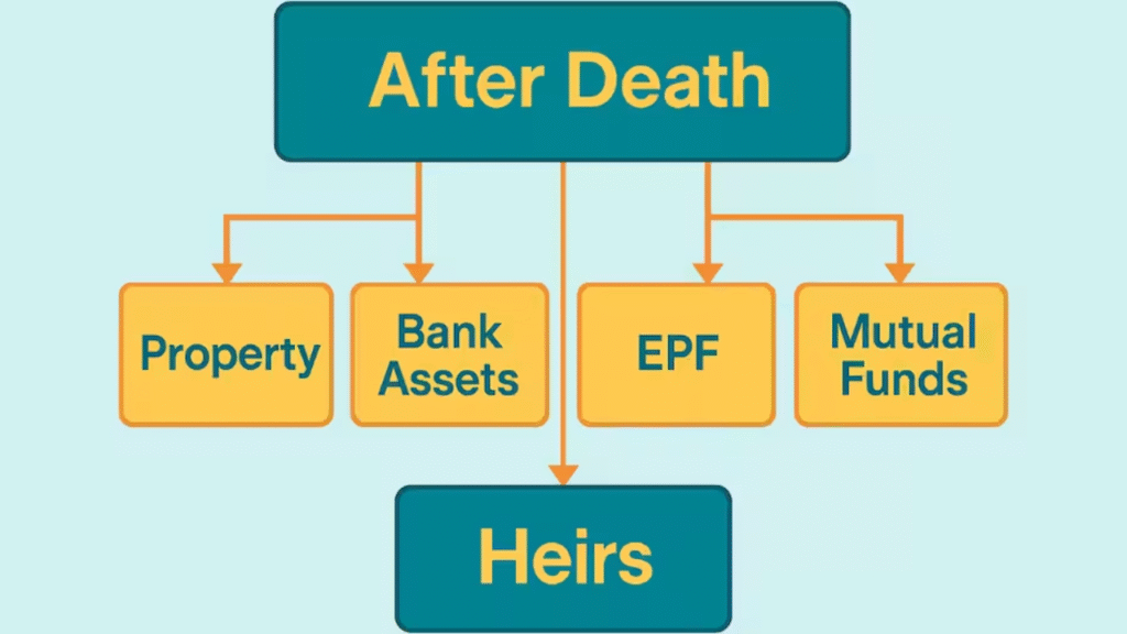 Heirs' Guide: Claiming Assets After the Loss of a Loved One - TAX Assistant